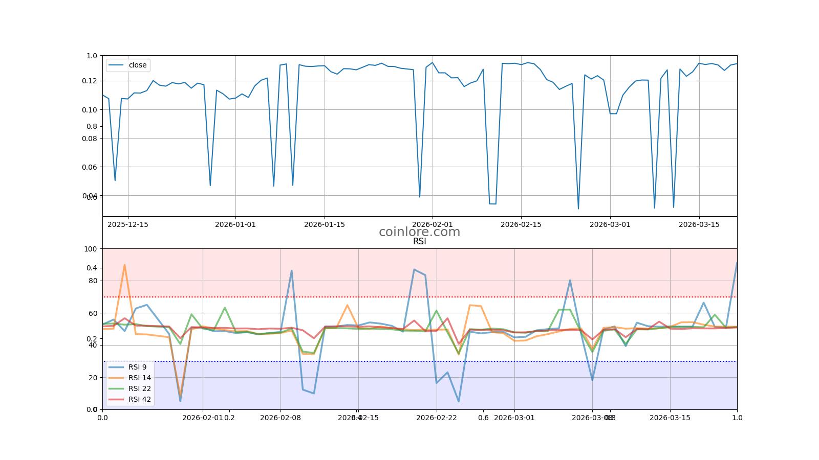 Keep Network RSI indicator