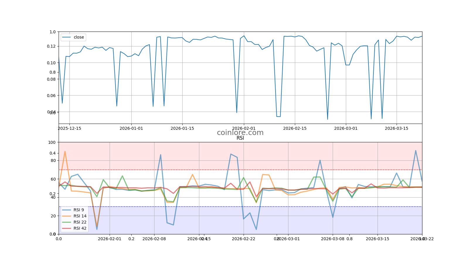 Keep Network RSI indicator