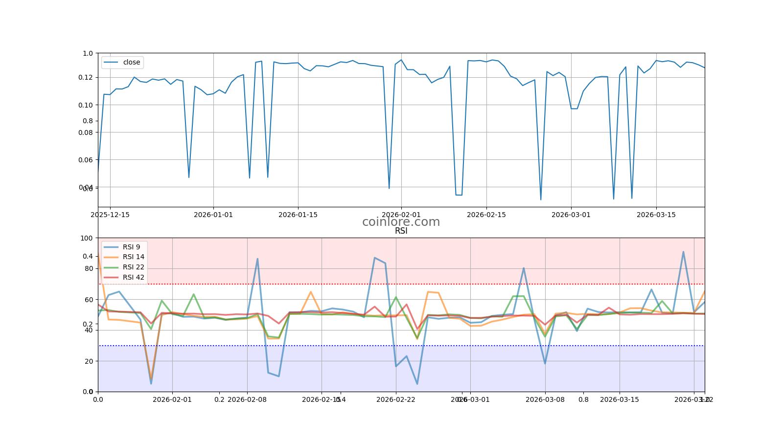 Keep Network RSI indicator