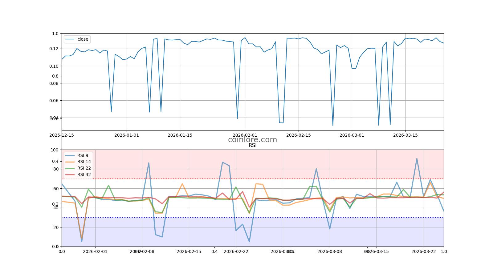 Keep Network RSI indicator