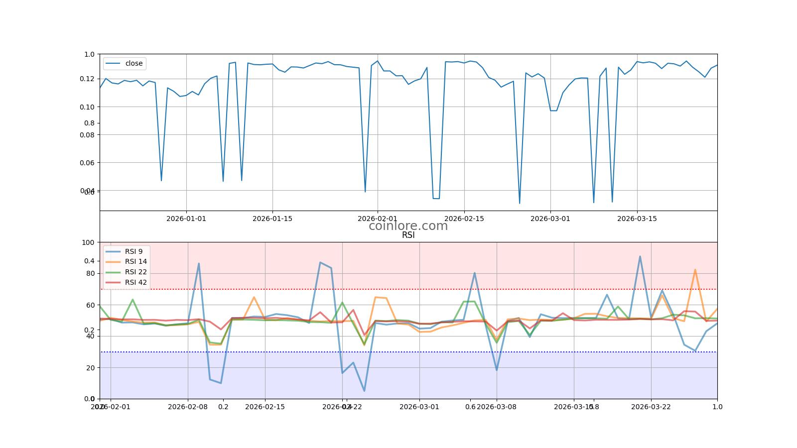 Keep Network RSI indicator
