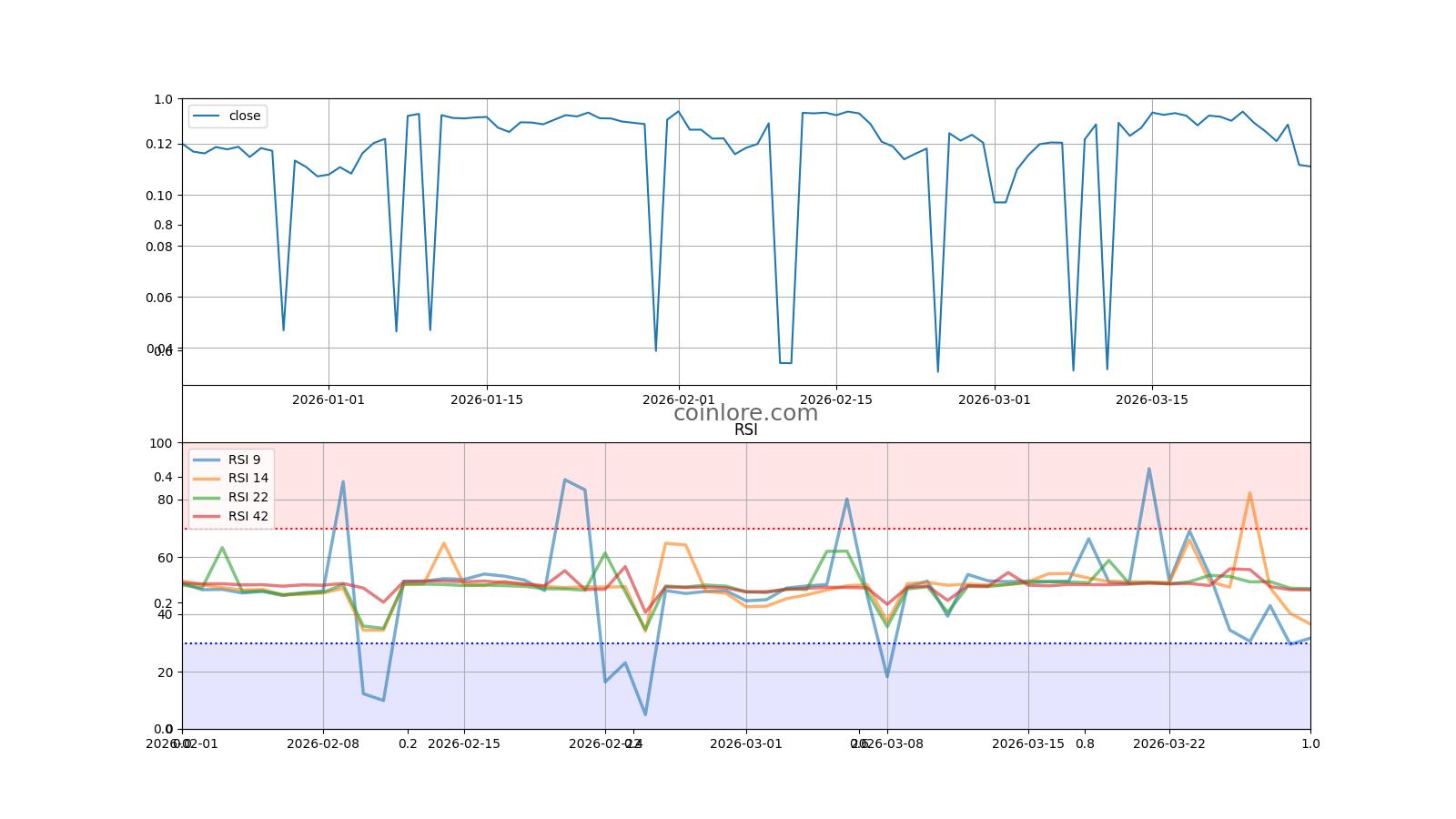 Keep Network RSI indicator