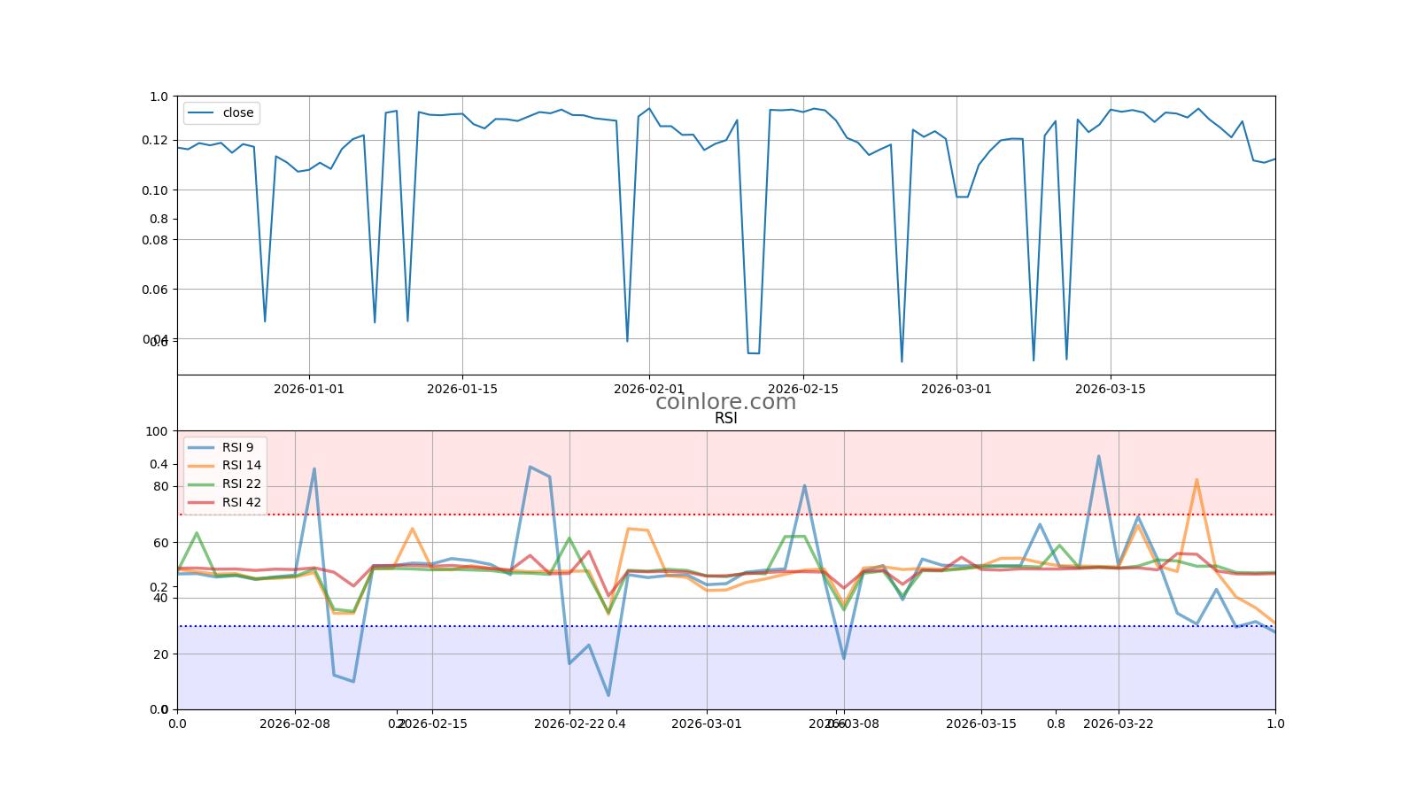 Keep Network RSI indicator