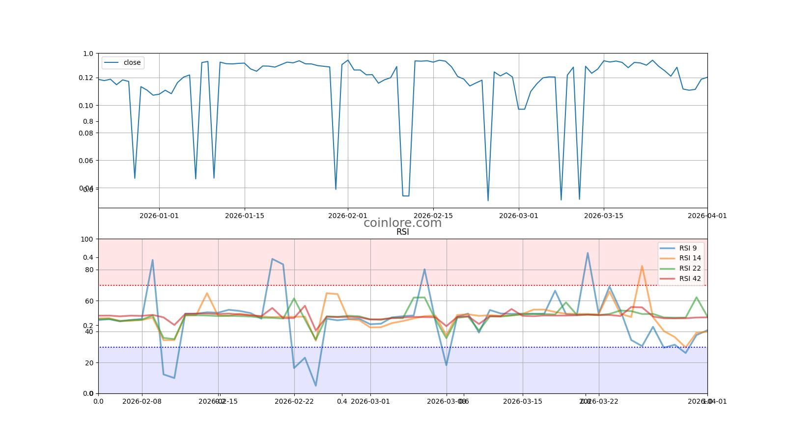 Keep Network RSI indicator