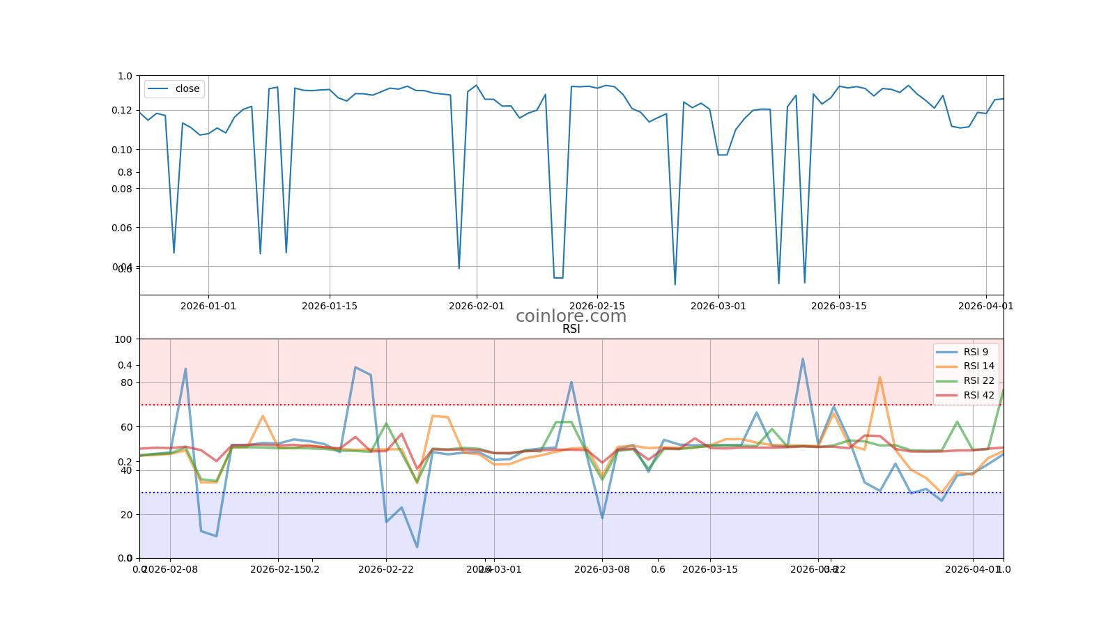 Keep Network RSI indicator