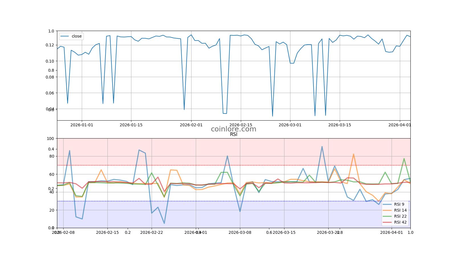 Keep Network RSI indicator