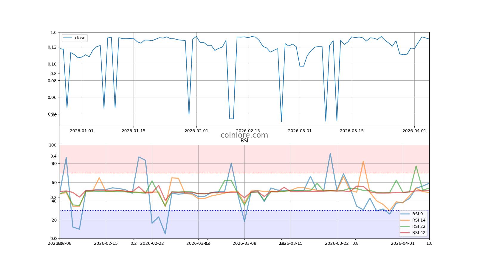 Keep Network RSI indicator