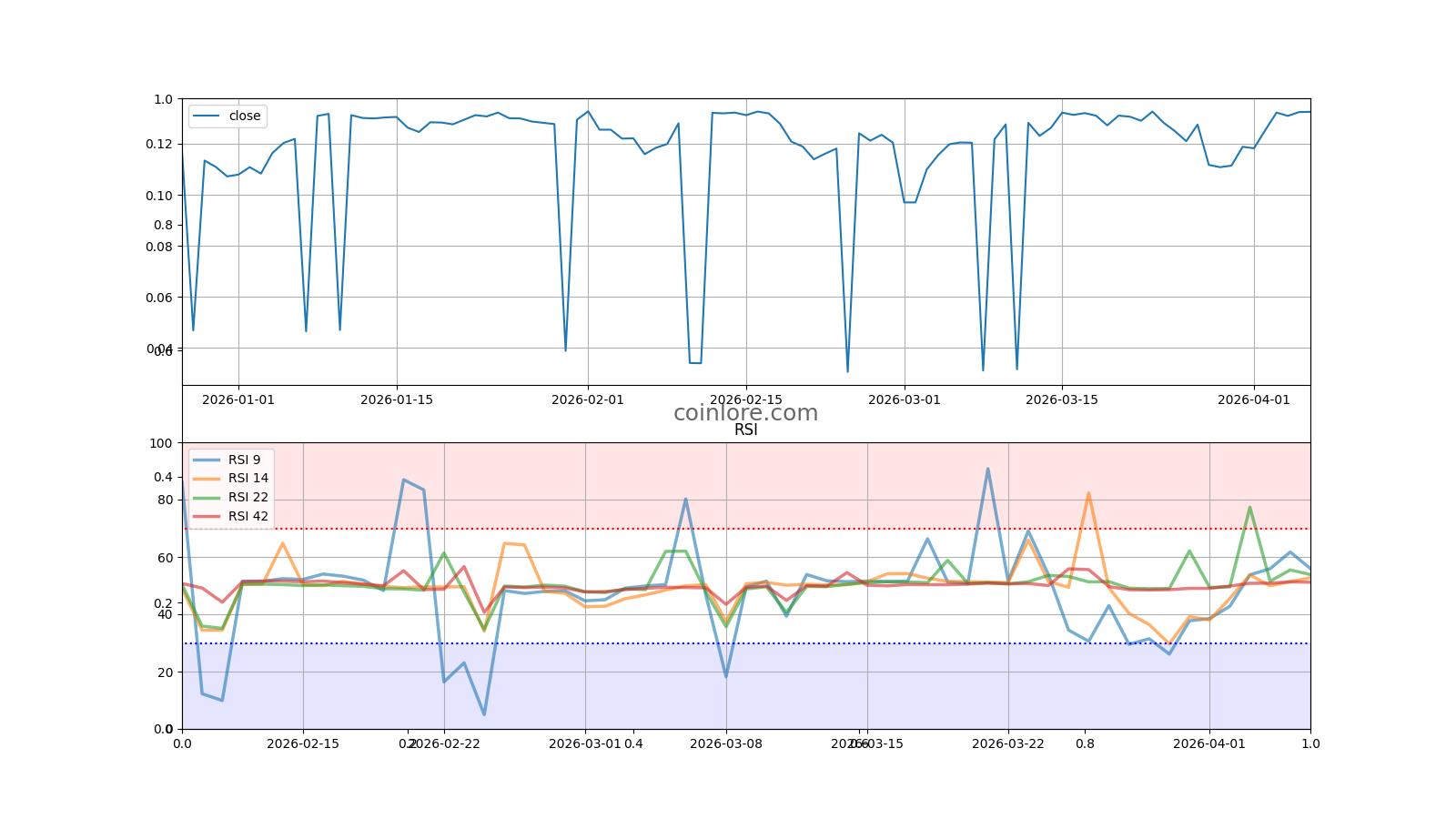 Keep Network RSI indicator