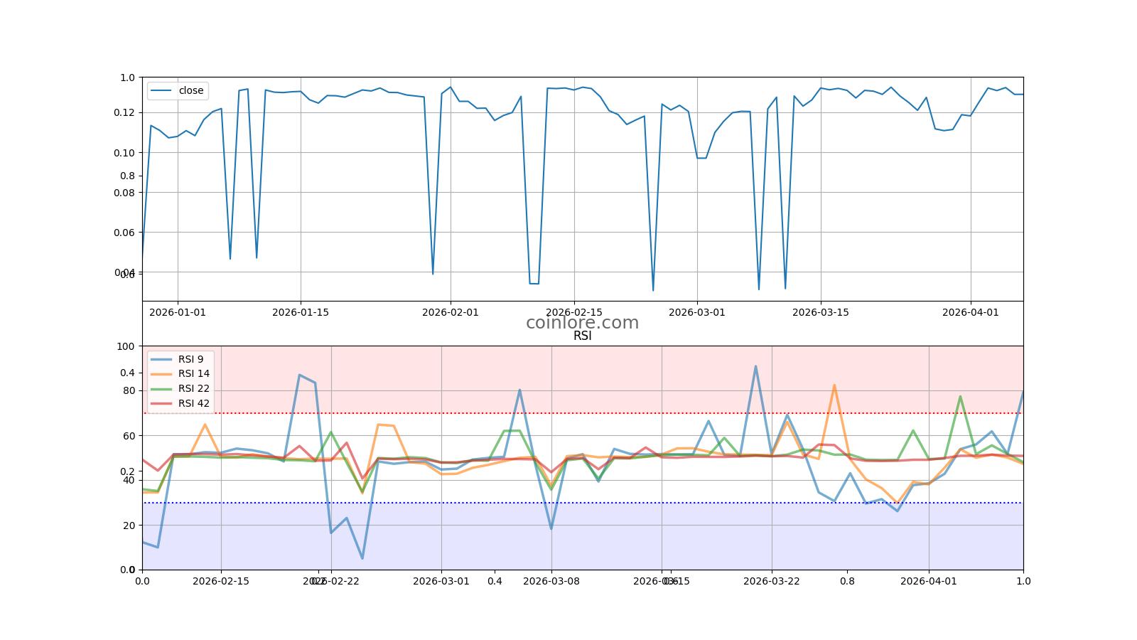 Keep Network RSI indicator