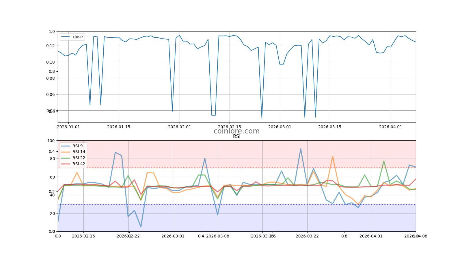 Keep Network RSI indicator