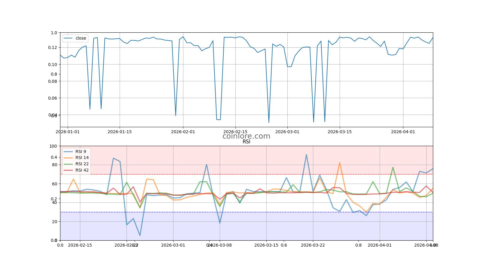 Keep Network RSI indicator