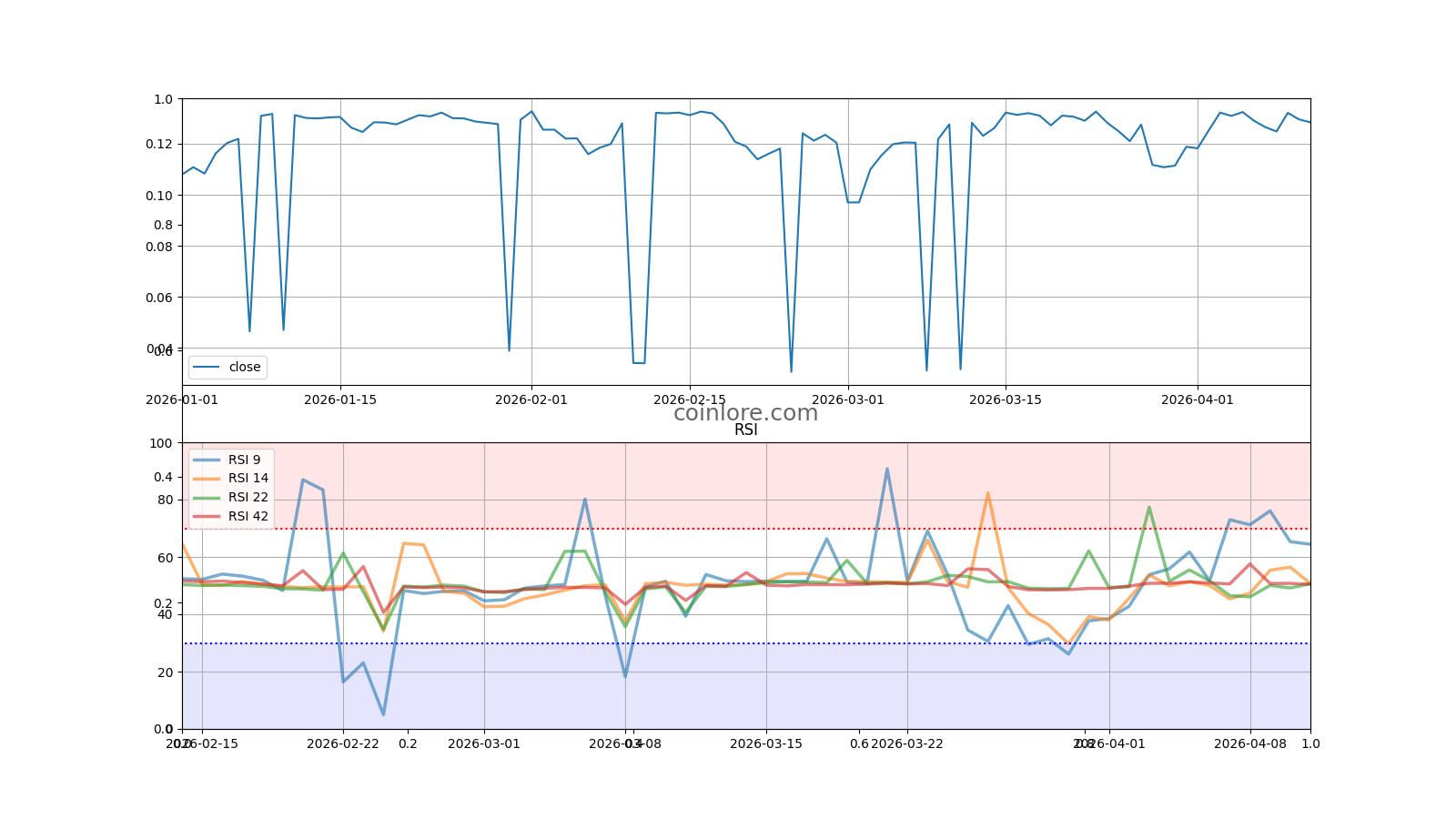 Keep Network RSI indicator