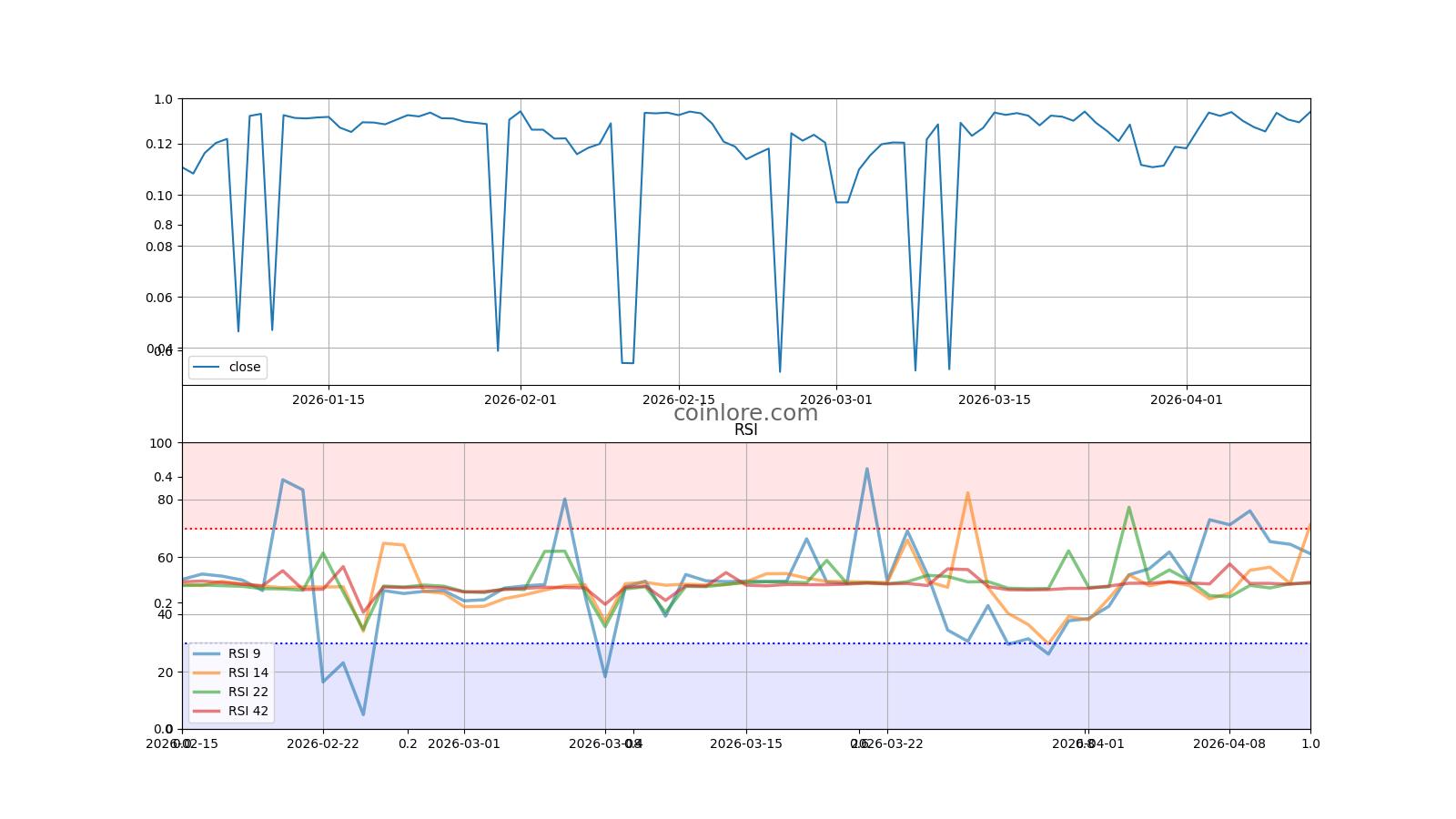 Keep Network RSI indicator