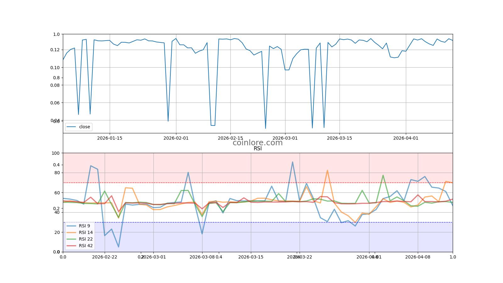 Keep Network RSI indicator