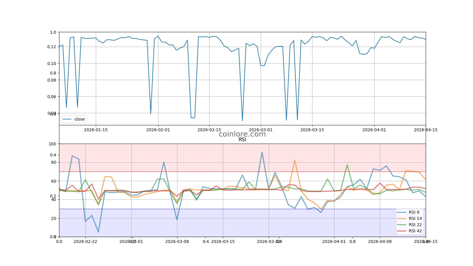 Keep Network RSI indicator