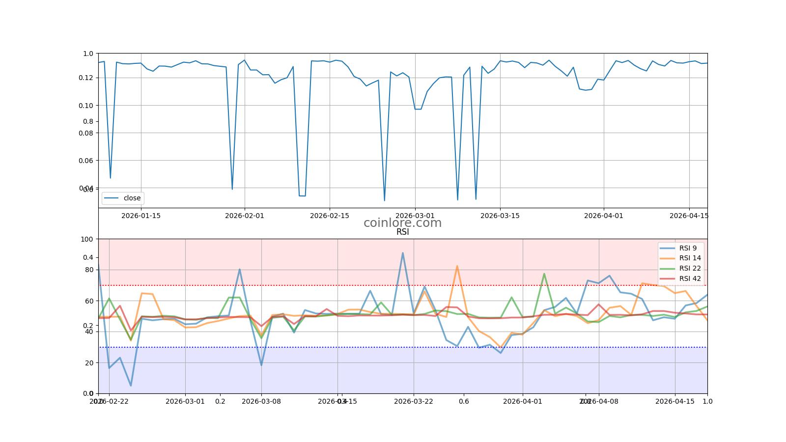 Keep Network RSI indicator
