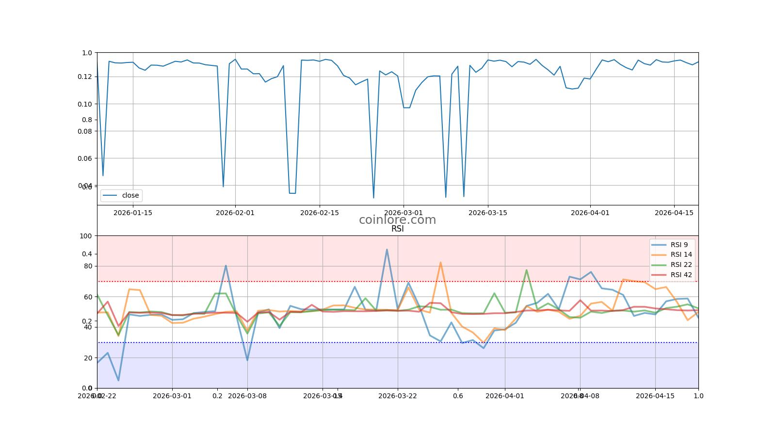 Keep Network RSI indicator
