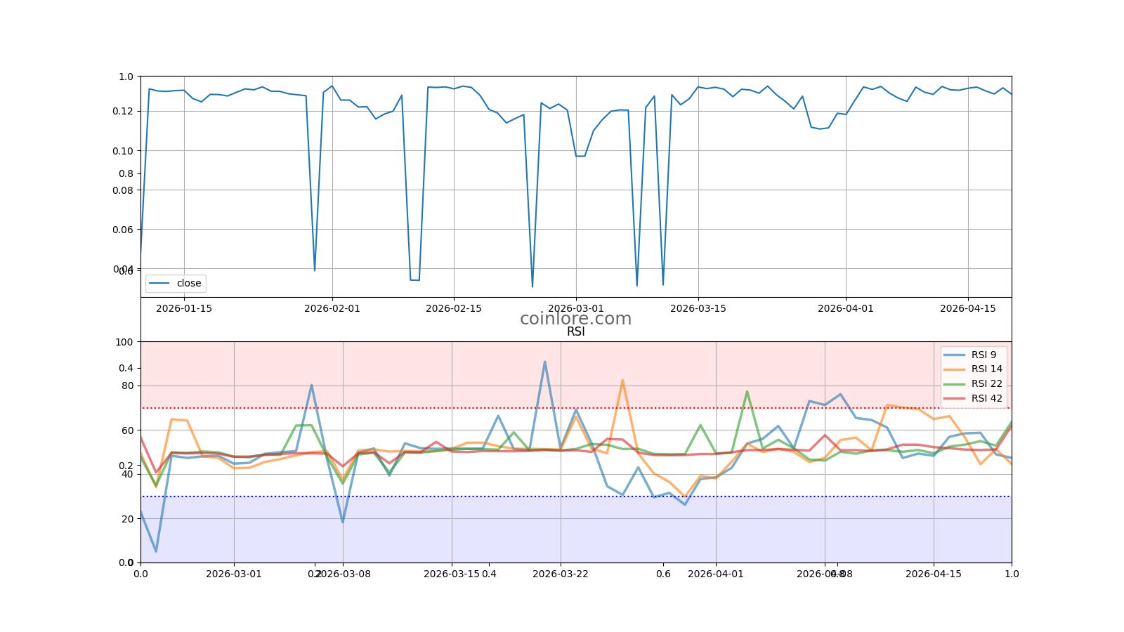 Keep Network RSI indicator