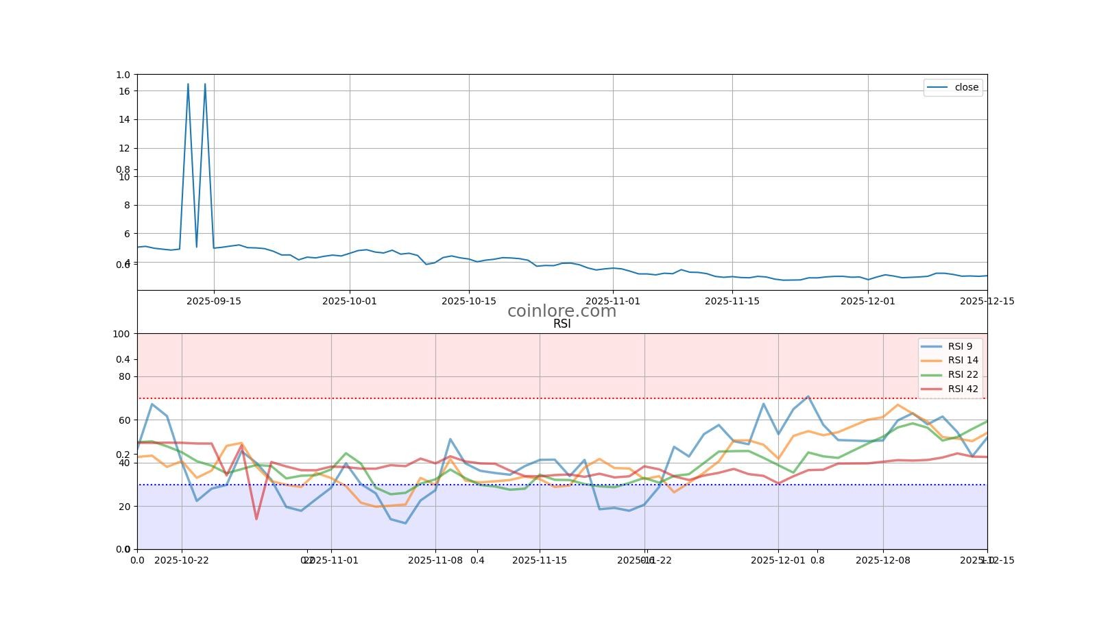 Keep3rV1 RSI indicator