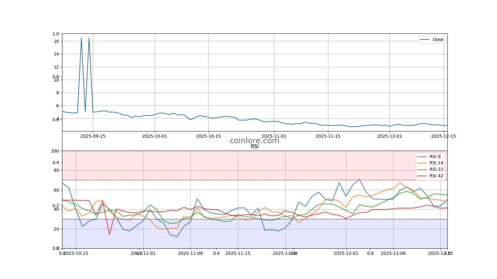 Keep3rV1 RSI indicator