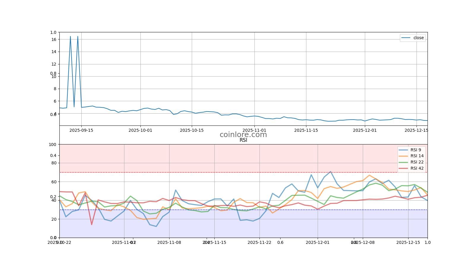 Keep3rV1 RSI indicator