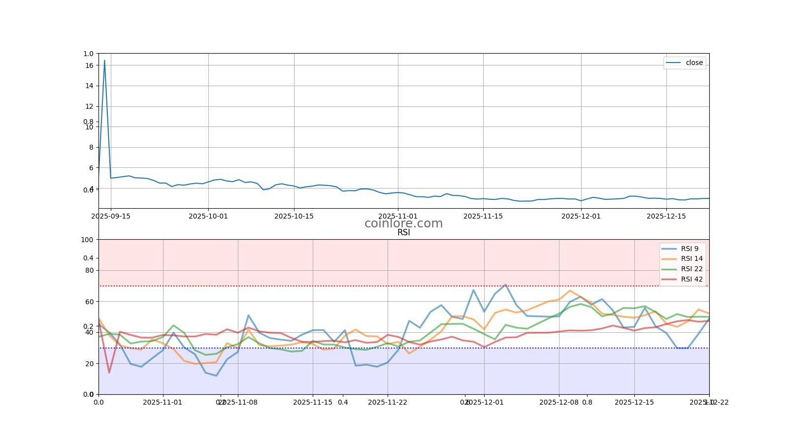 Keep3rV1 RSI indicator