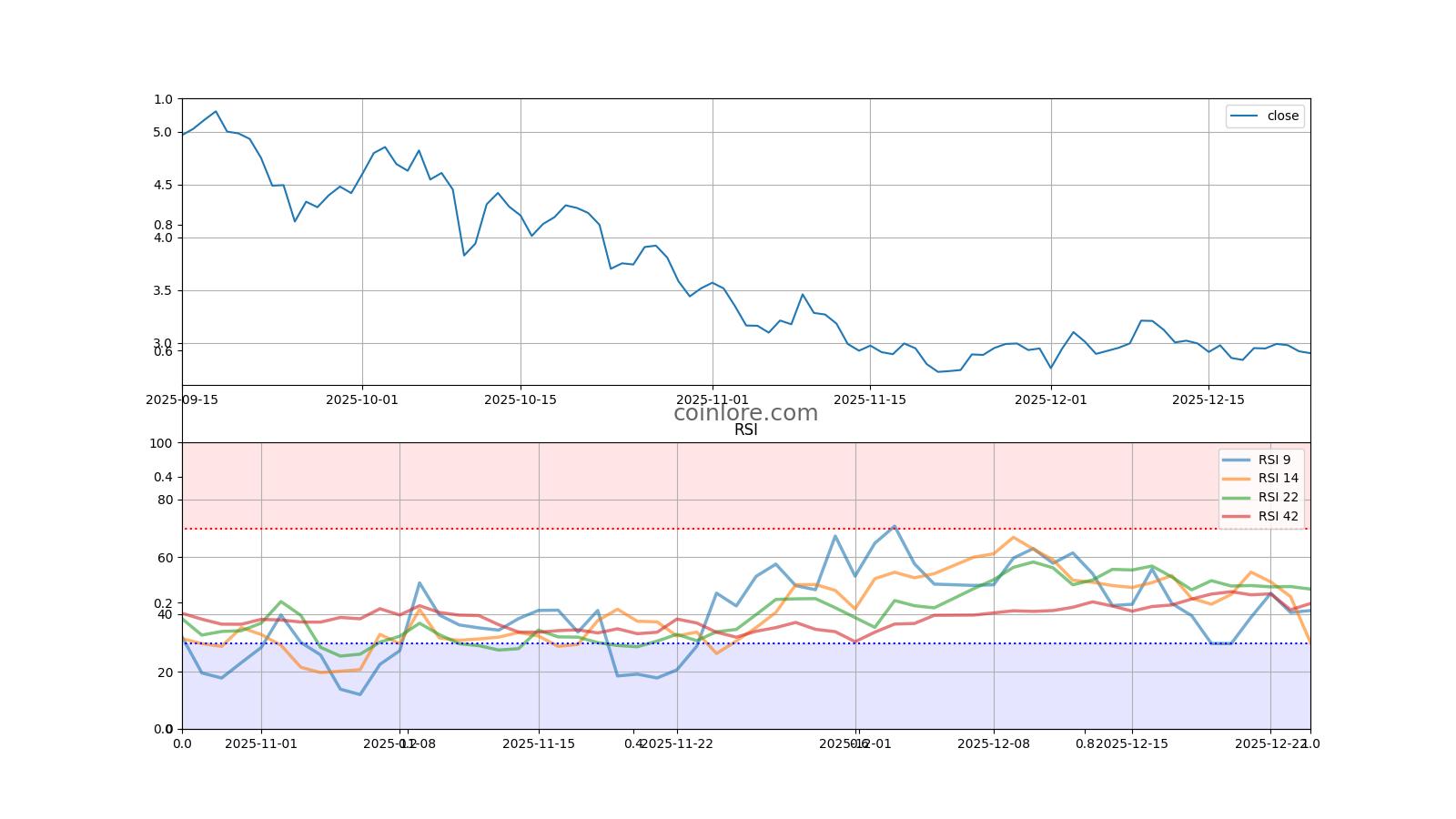 Keep3rV1 RSI indicator