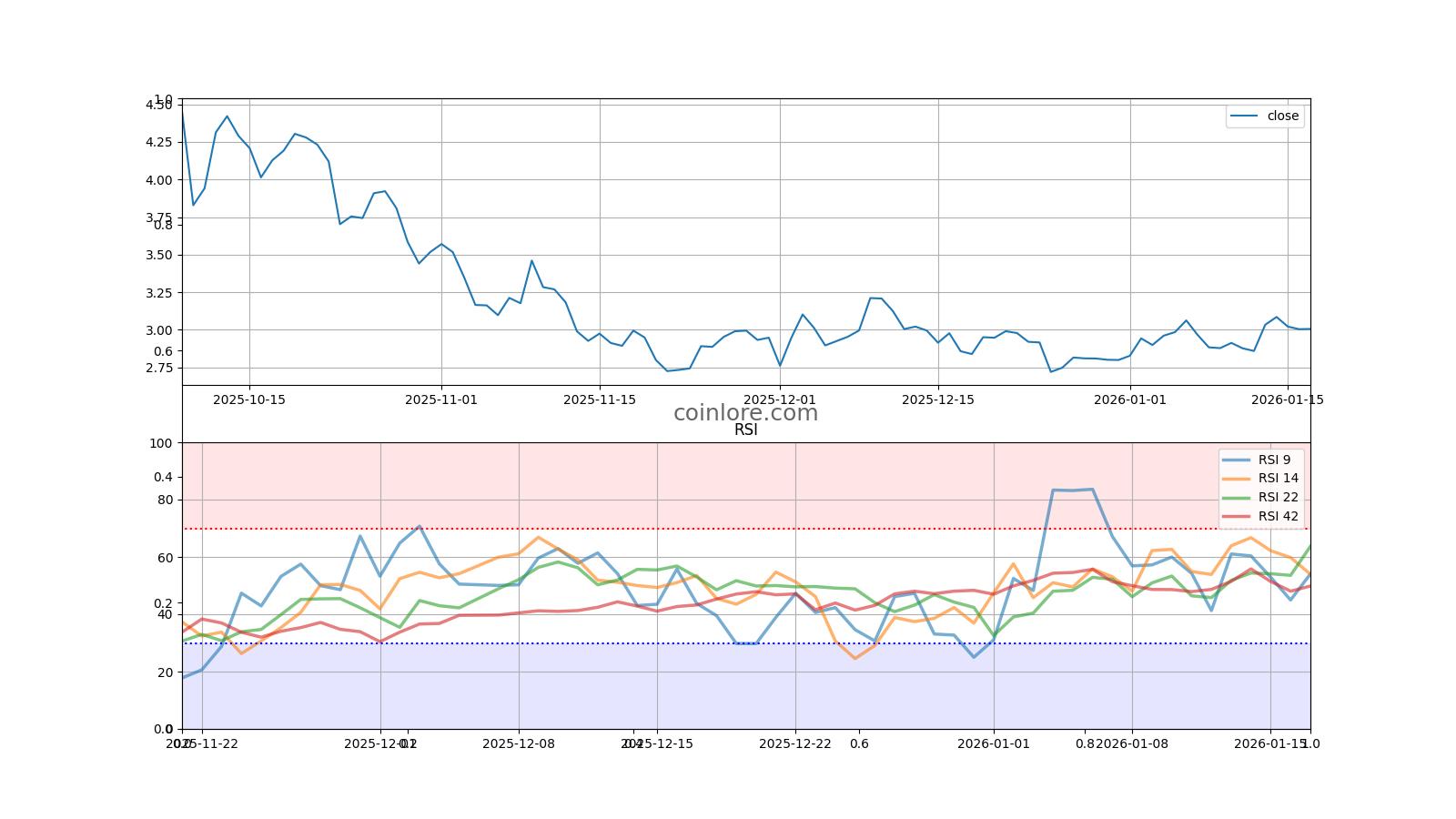 Keep3rV1 RSI indicator