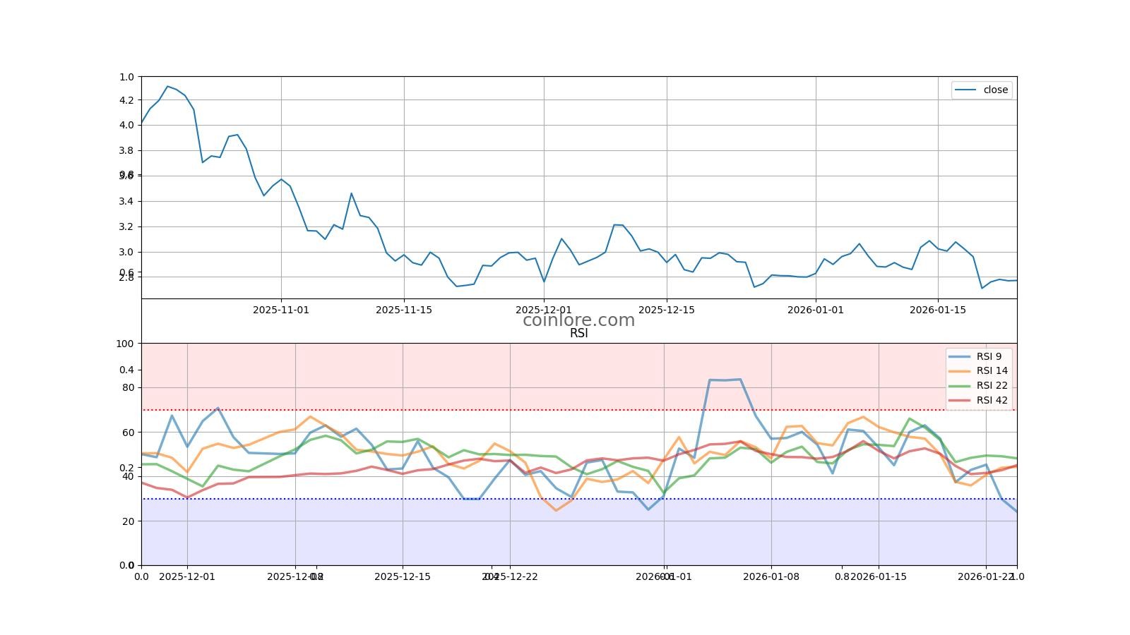 Keep3rV1 RSI indicator