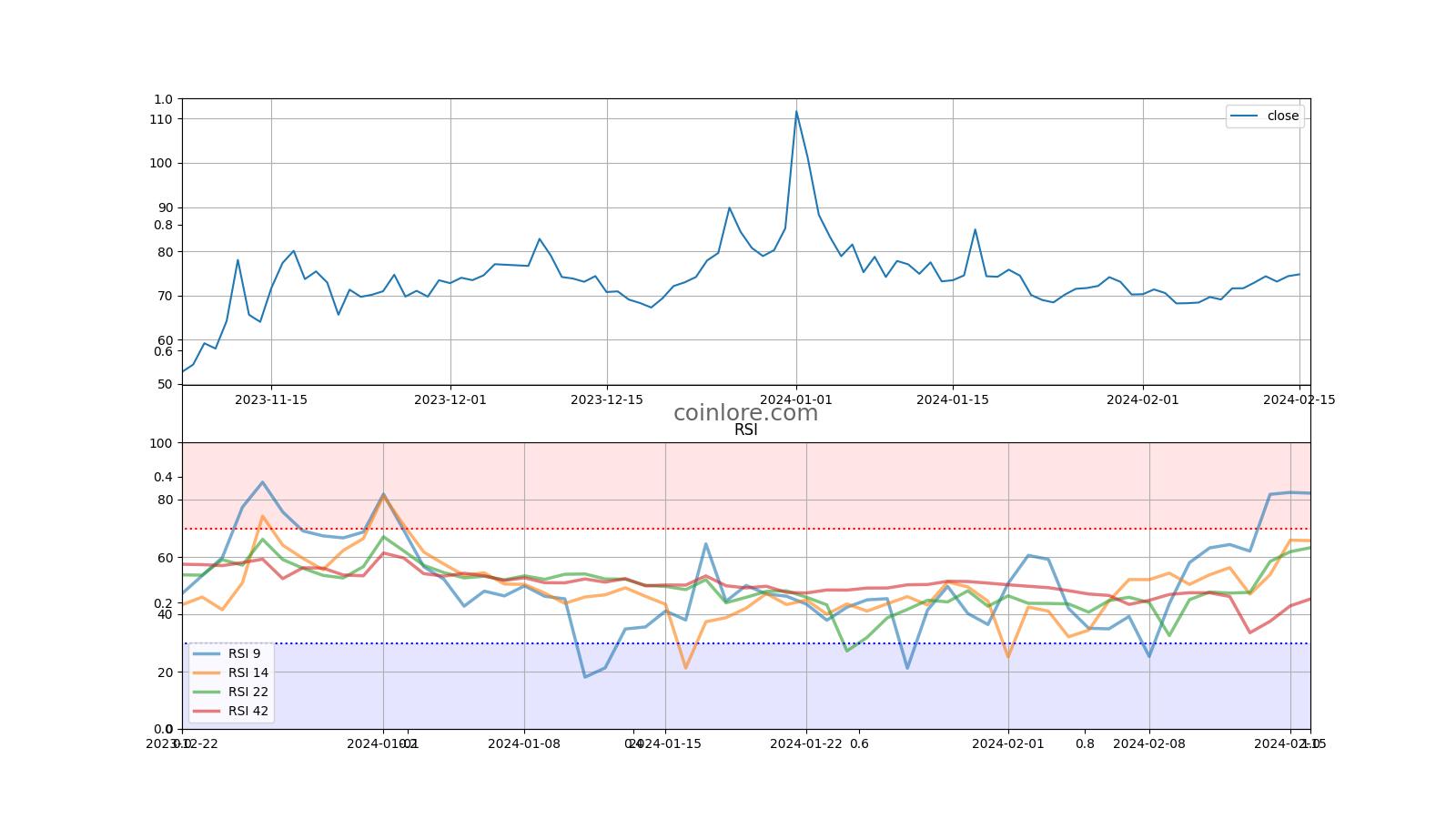 Keep3rV1 RSI indicator