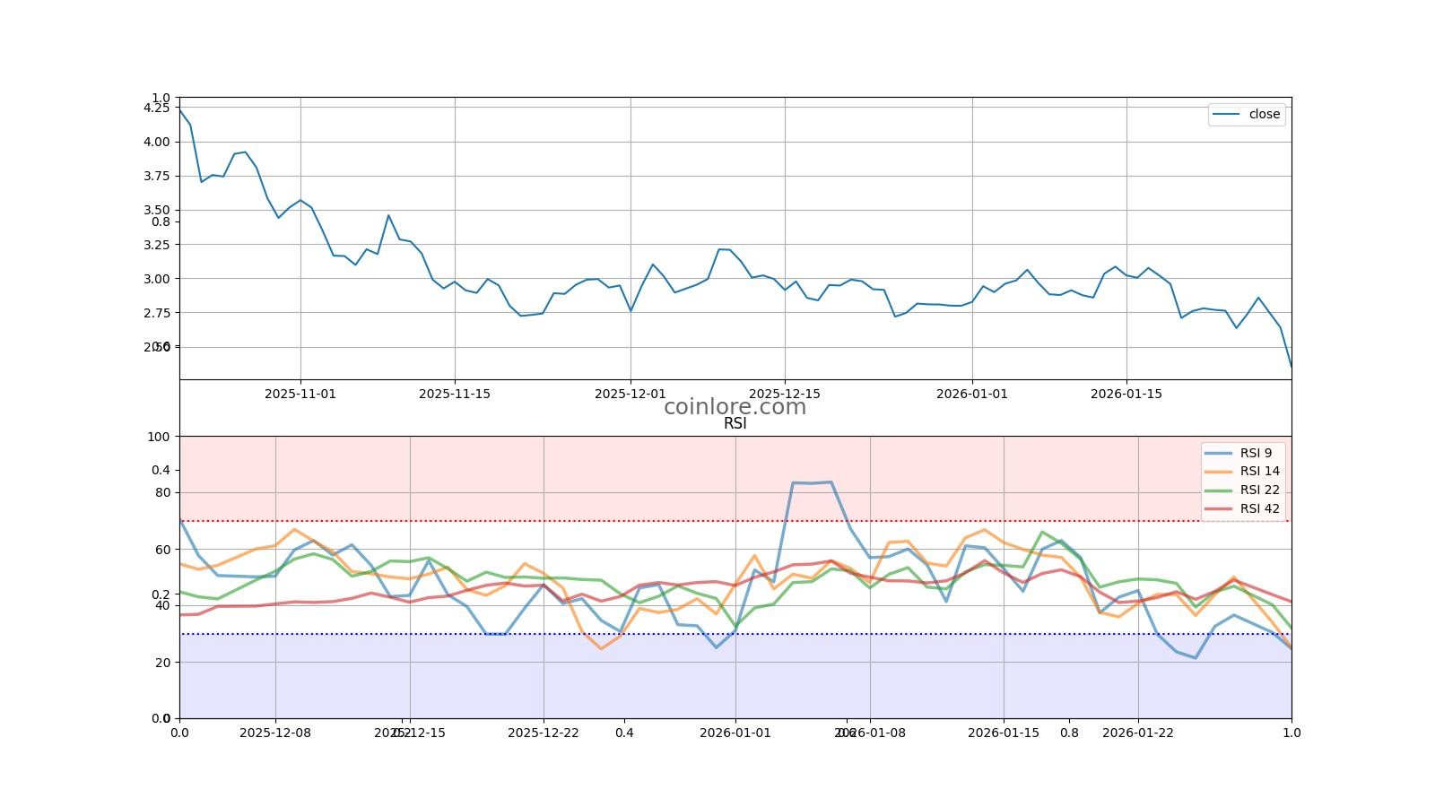 Keep3rV1 RSI indicator