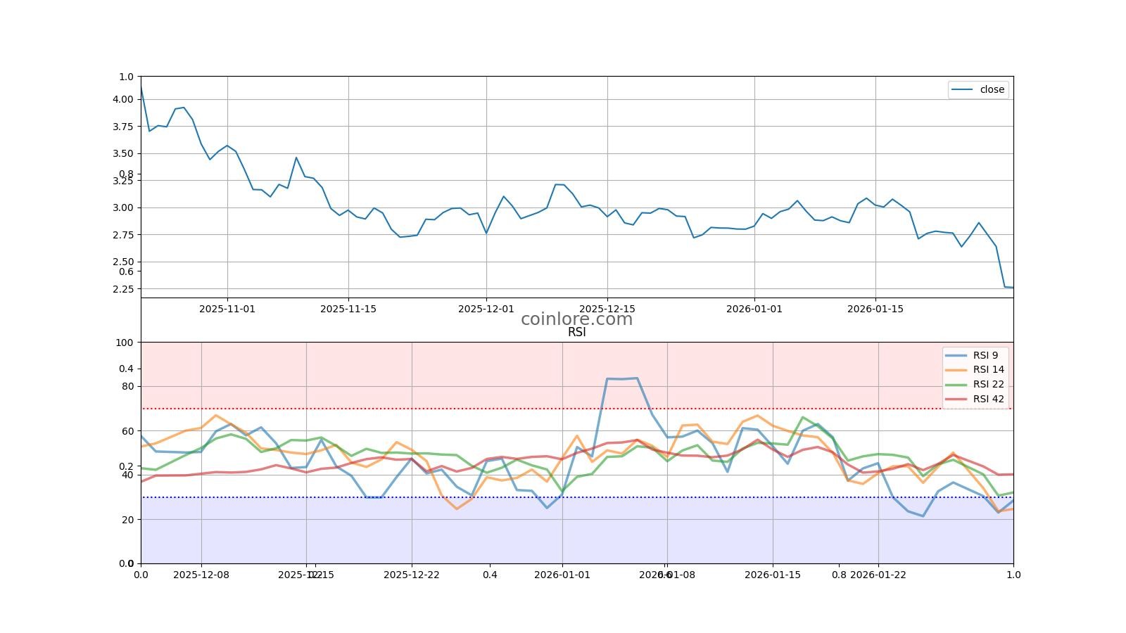 Keep3rV1 RSI indicator