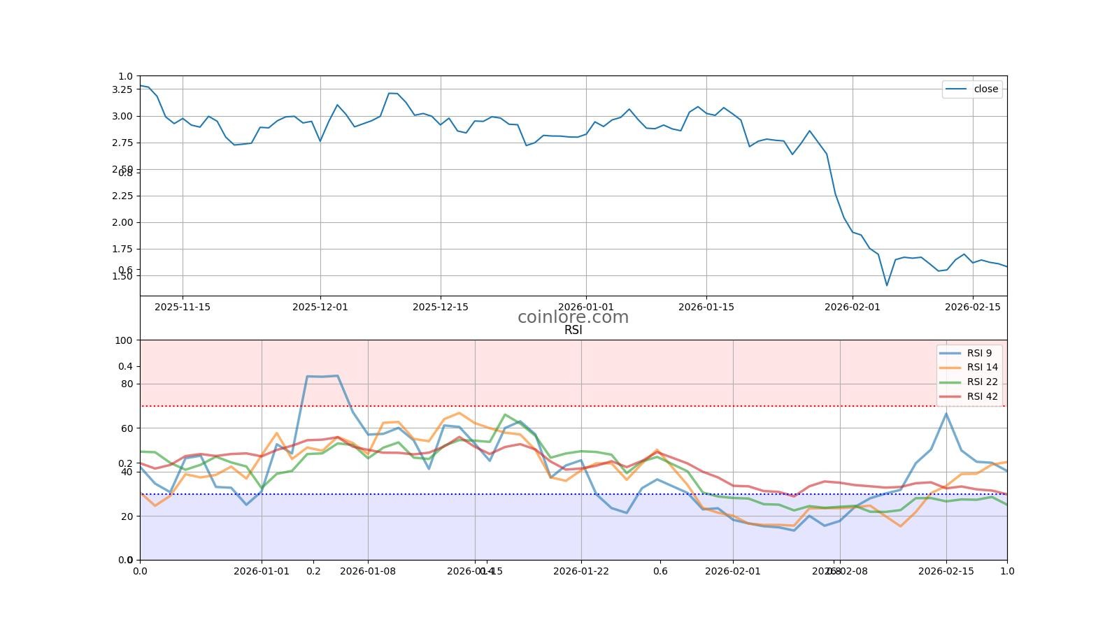 Keep3rV1 RSI indicator