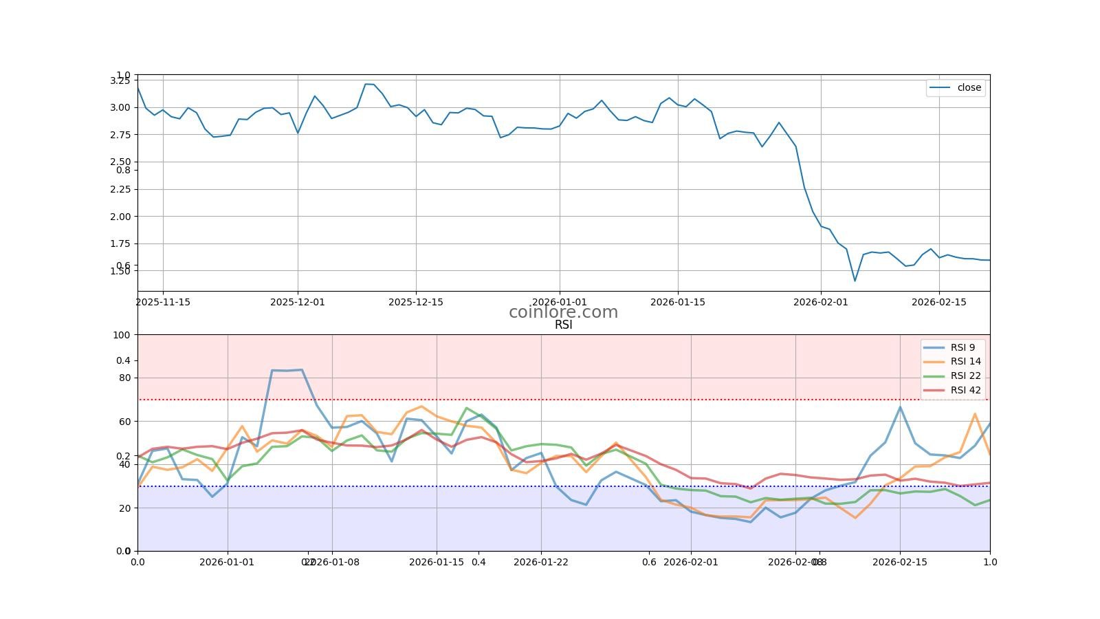 Keep3rV1 RSI indicator