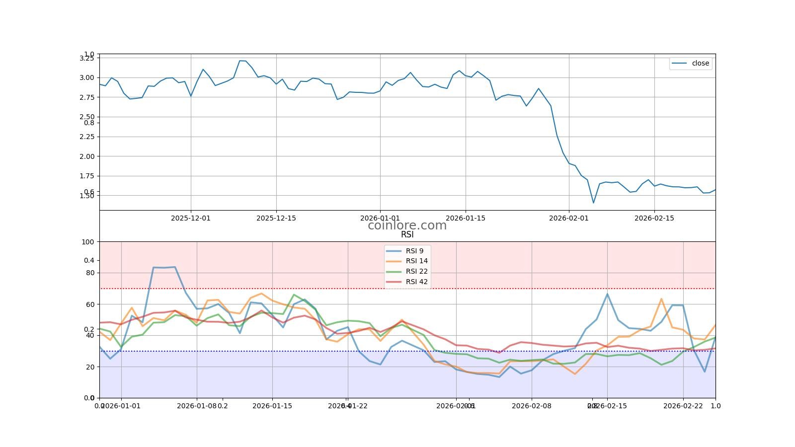 Keep3rV1 RSI indicator