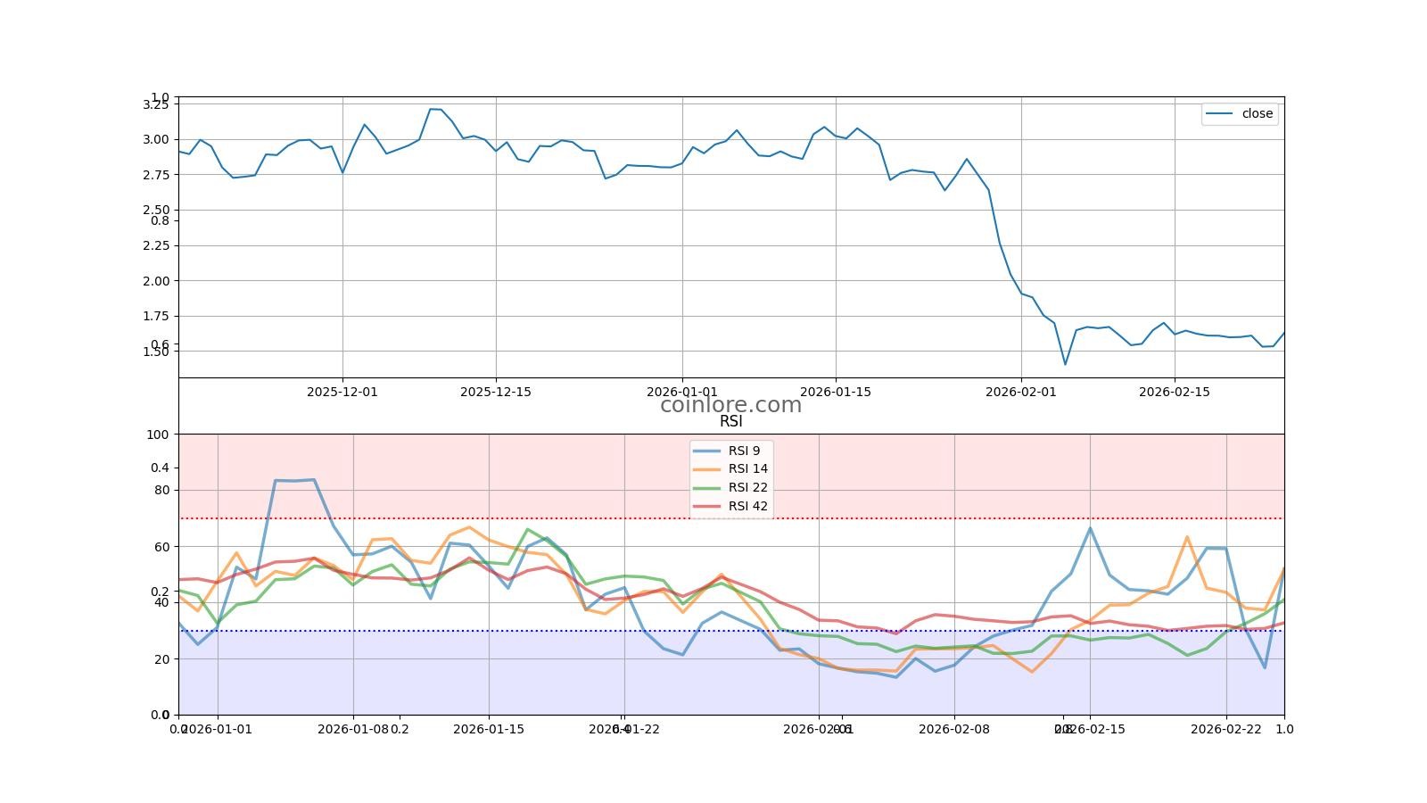 Keep3rV1 RSI indicator