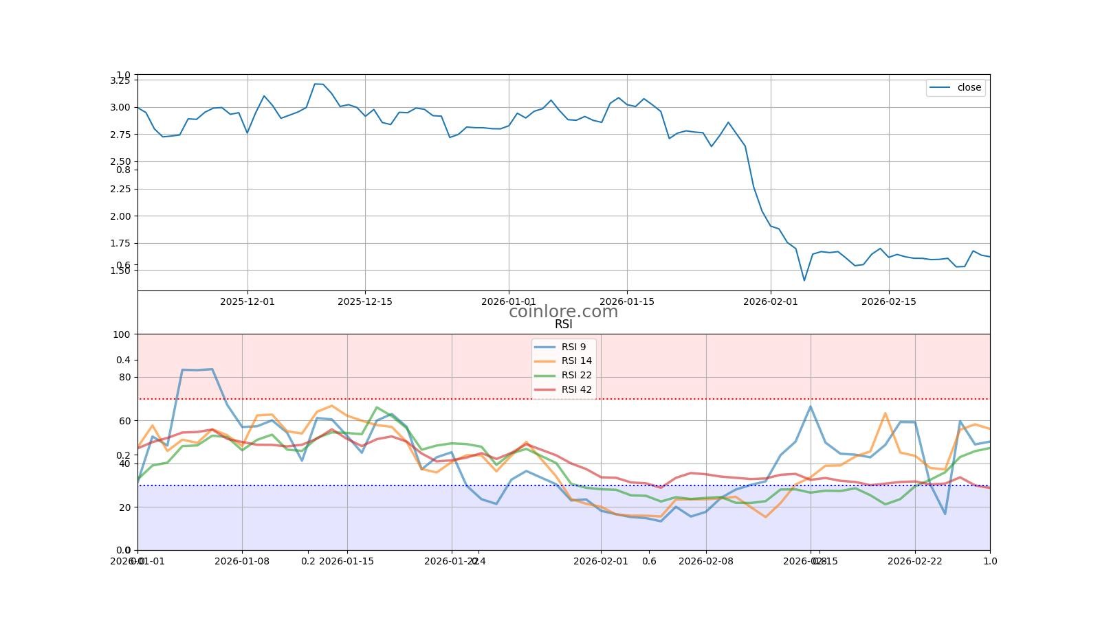 Keep3rV1 RSI indicator