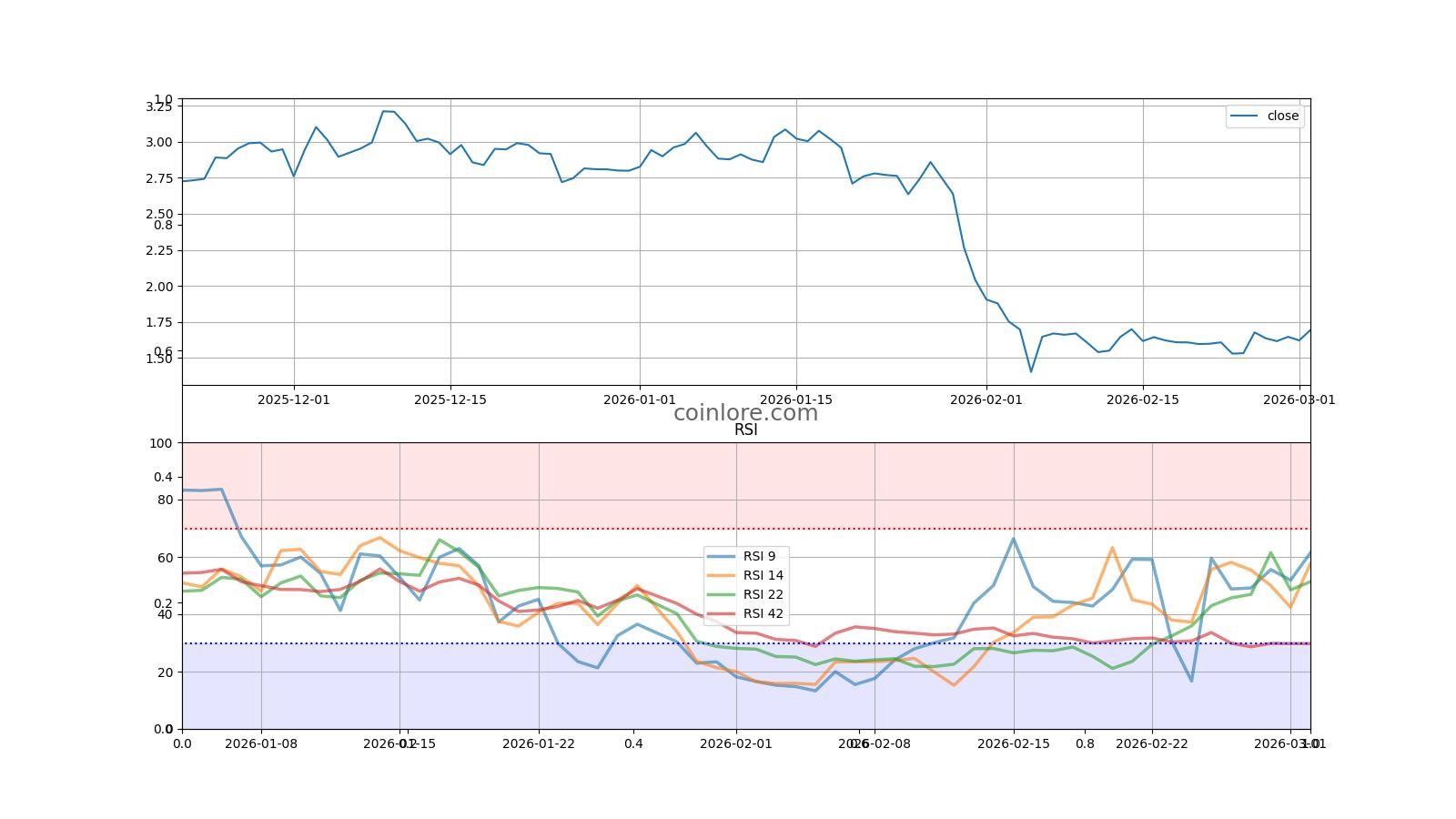 Keep3rV1 RSI indicator