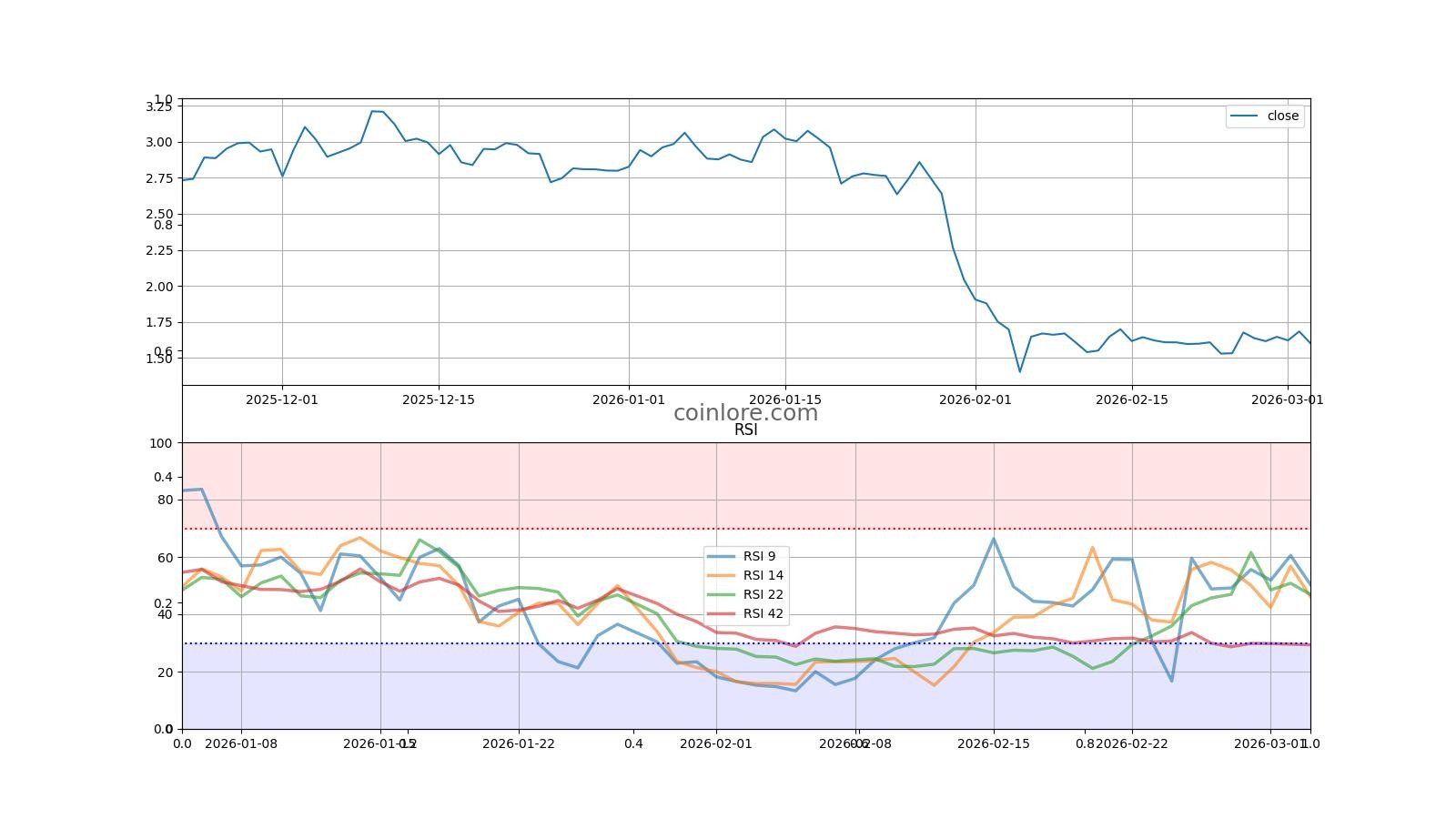 Keep3rV1 RSI indicator