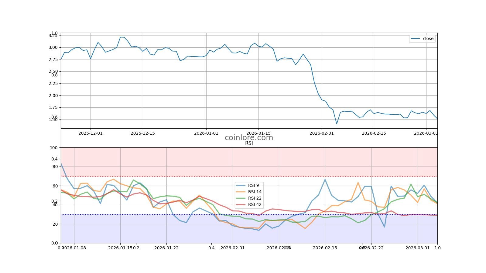 Keep3rV1 RSI indicator