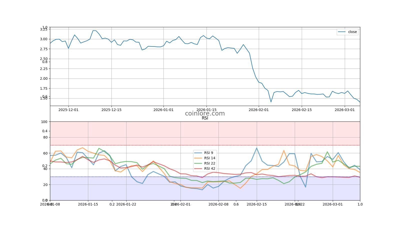 Keep3rV1 RSI indicator