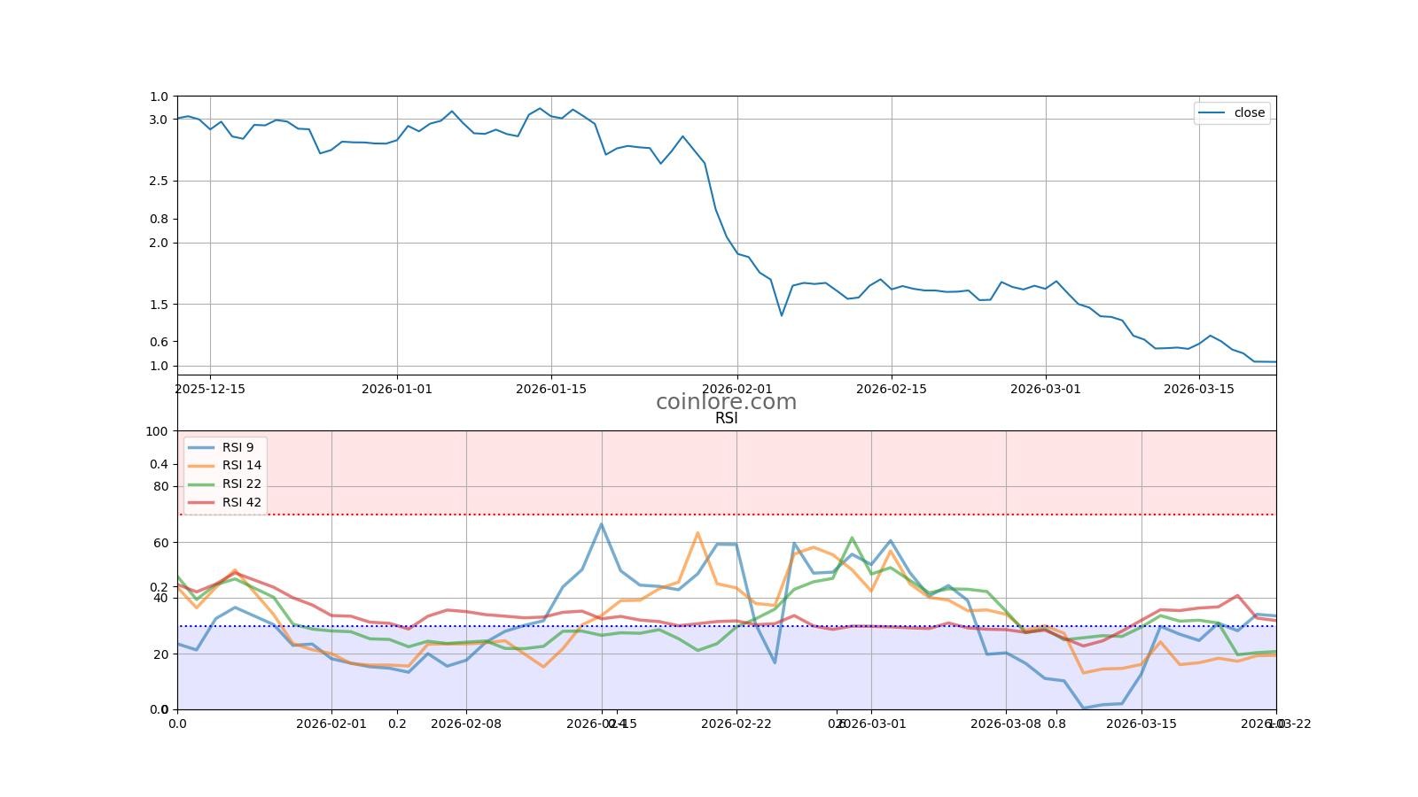 Keep3rV1 RSI indicator