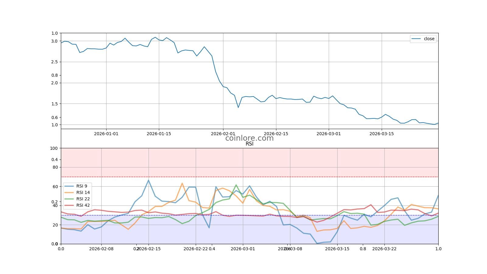 Keep3rV1 RSI indicator