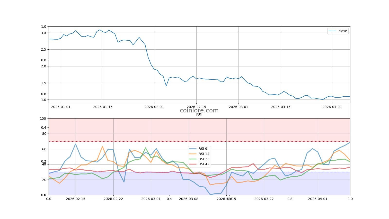 Keep3rV1 RSI indicator