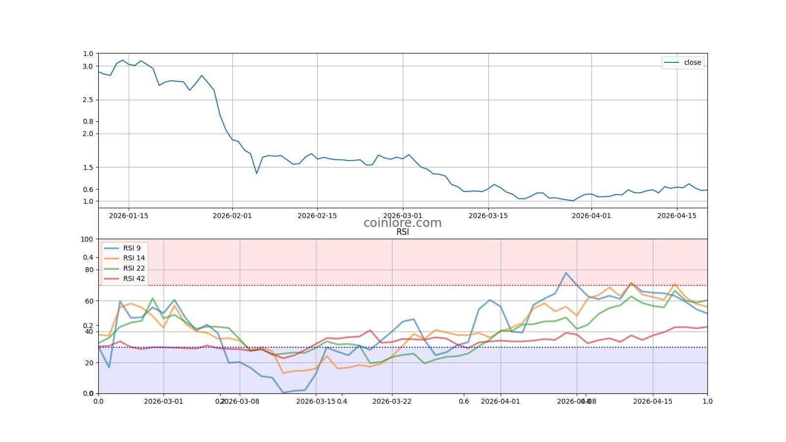 Keep3rV1 RSI indicator