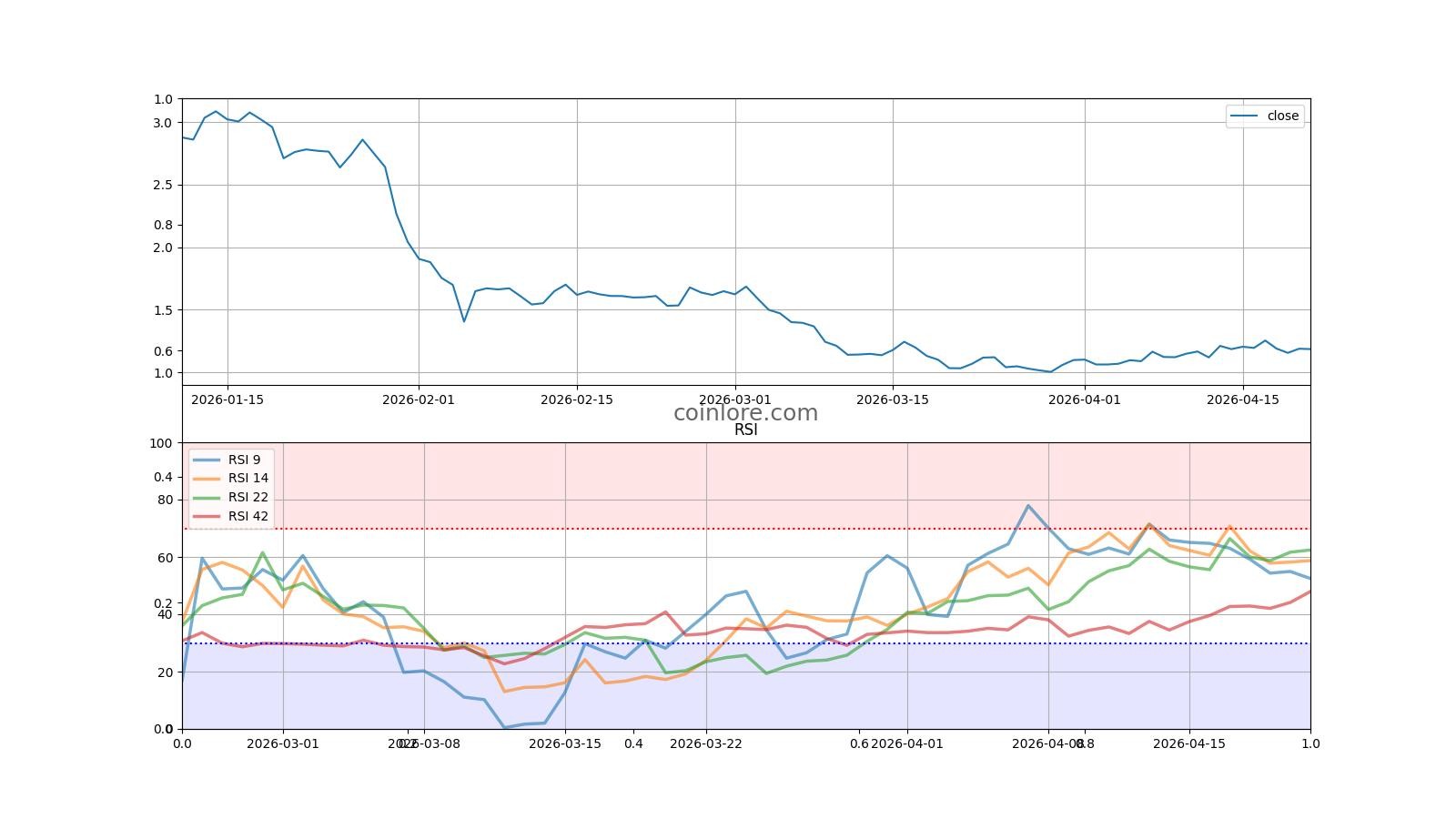 Keep3rV1 RSI indicator