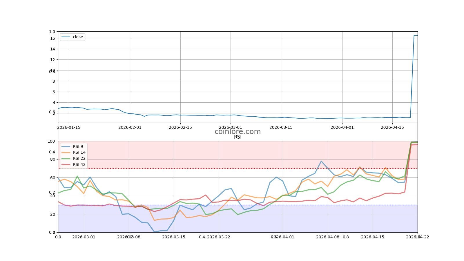 Keep3rV1 RSI indicator