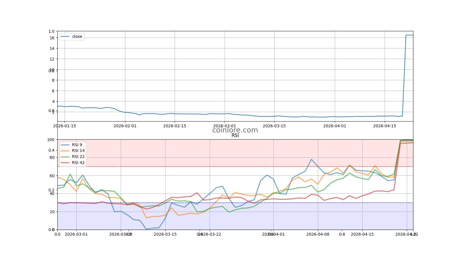 Keep3rV1 RSI indicator