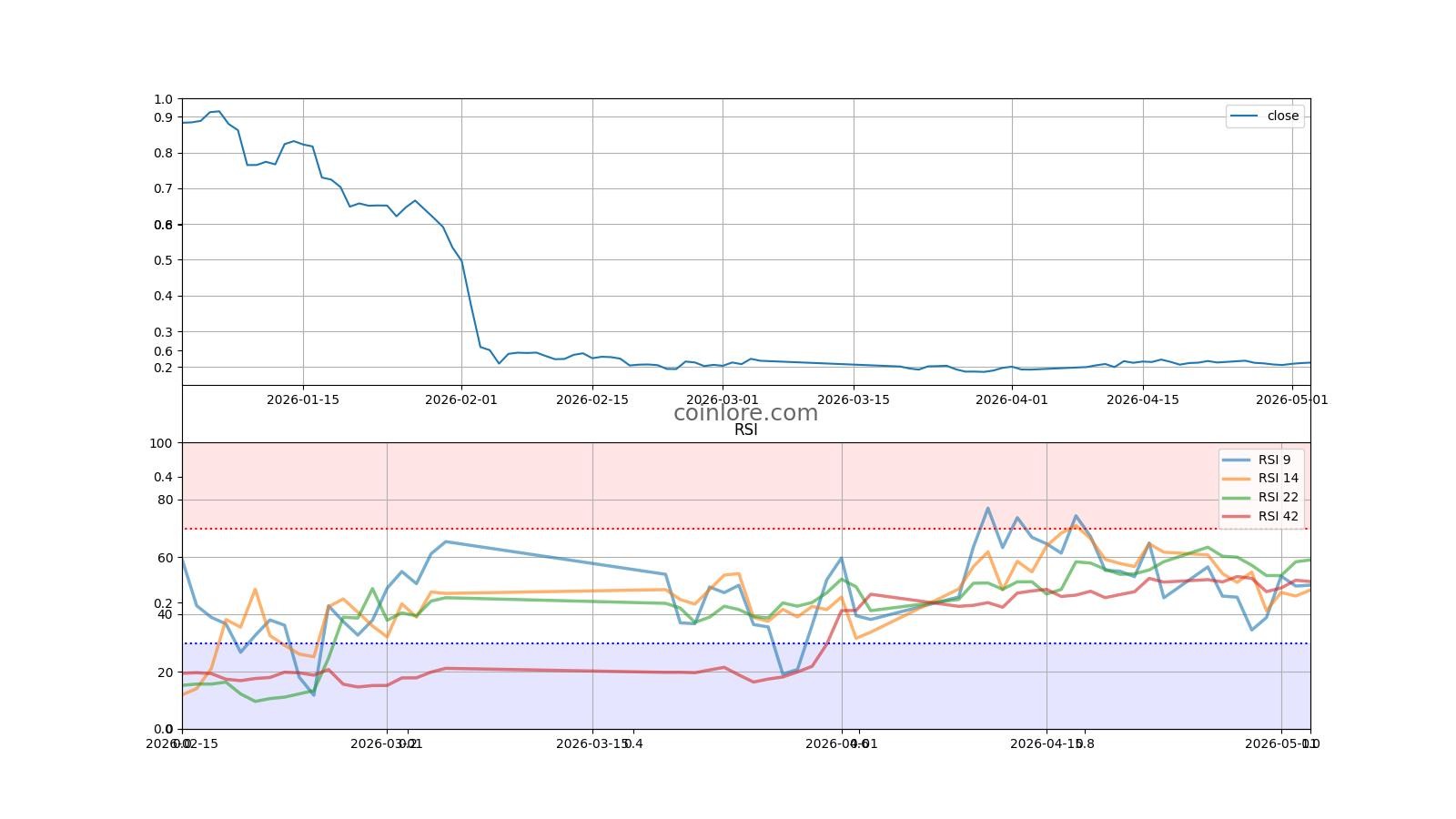 Keep4r RSI indicator