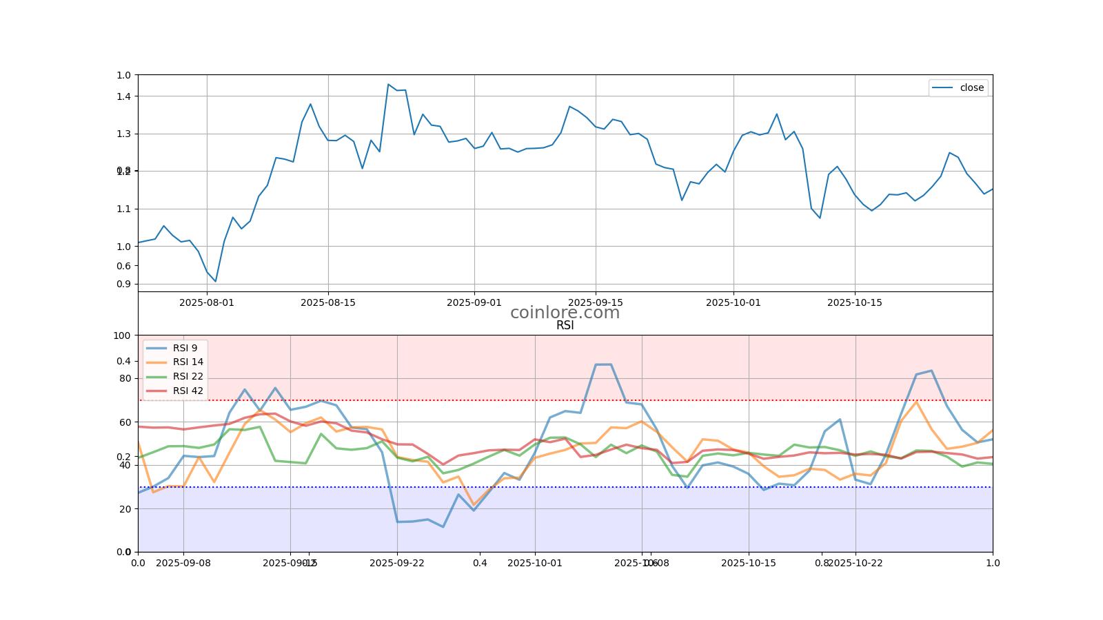 Keep4r RSI indicator
